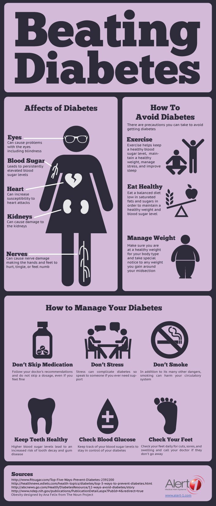 American Diabetes Month: Beating Diabetes